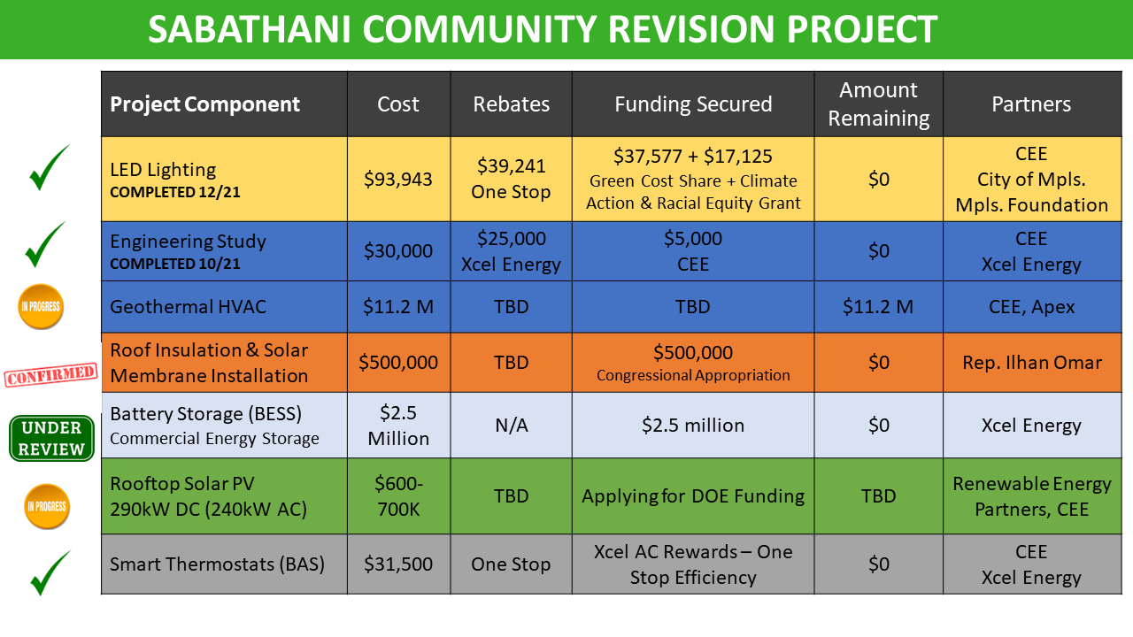 Our Programs – Sabathani Community Center